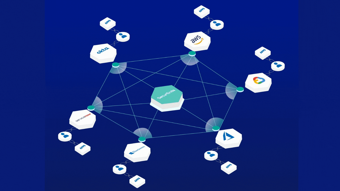 Transform credit reviews - tiklohis