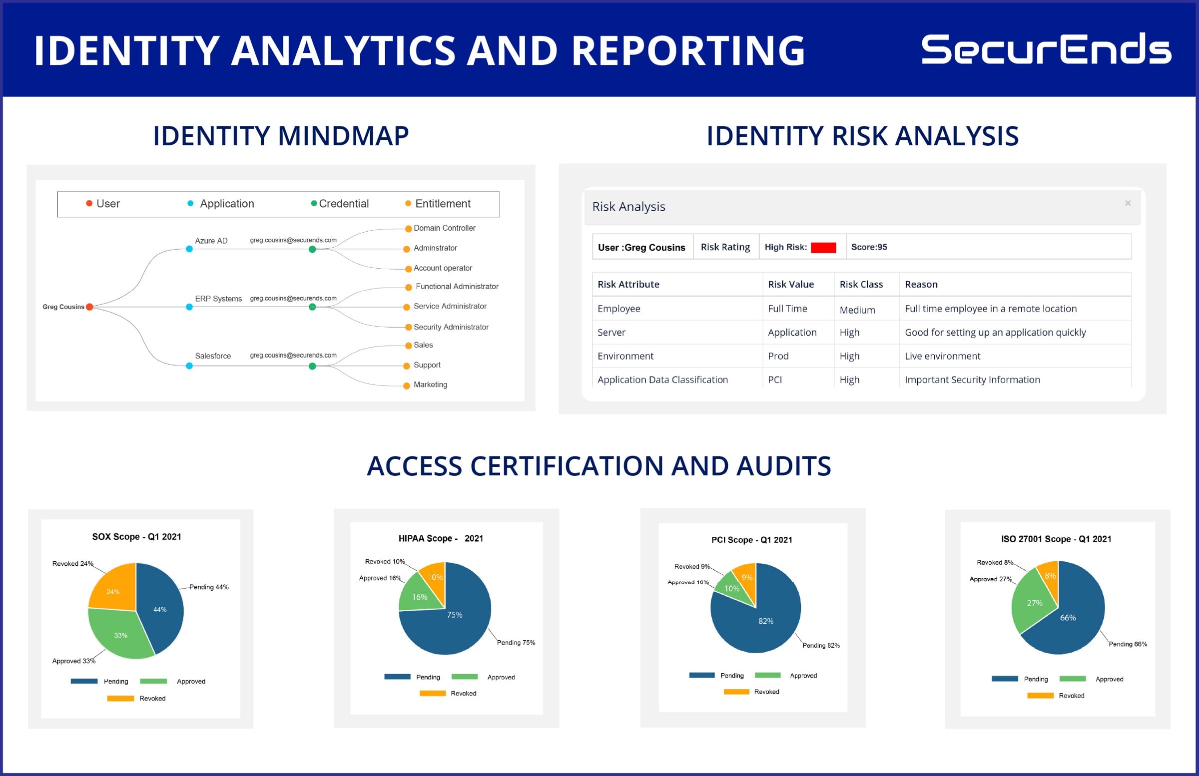 Identity Analytics : A Key Differentiator Of SecurEnds IGA Product