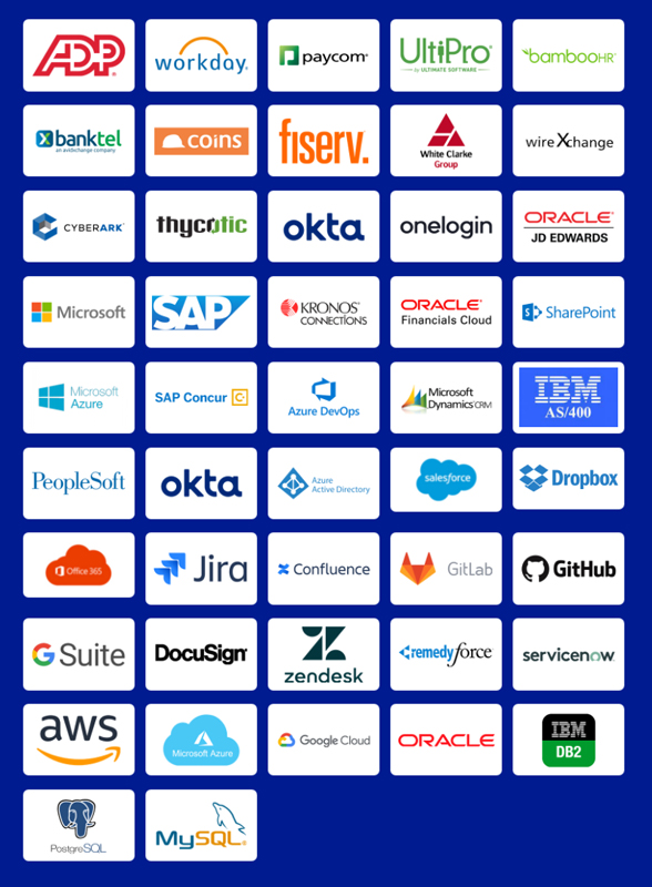 SecurEnds Software Integrations Overview