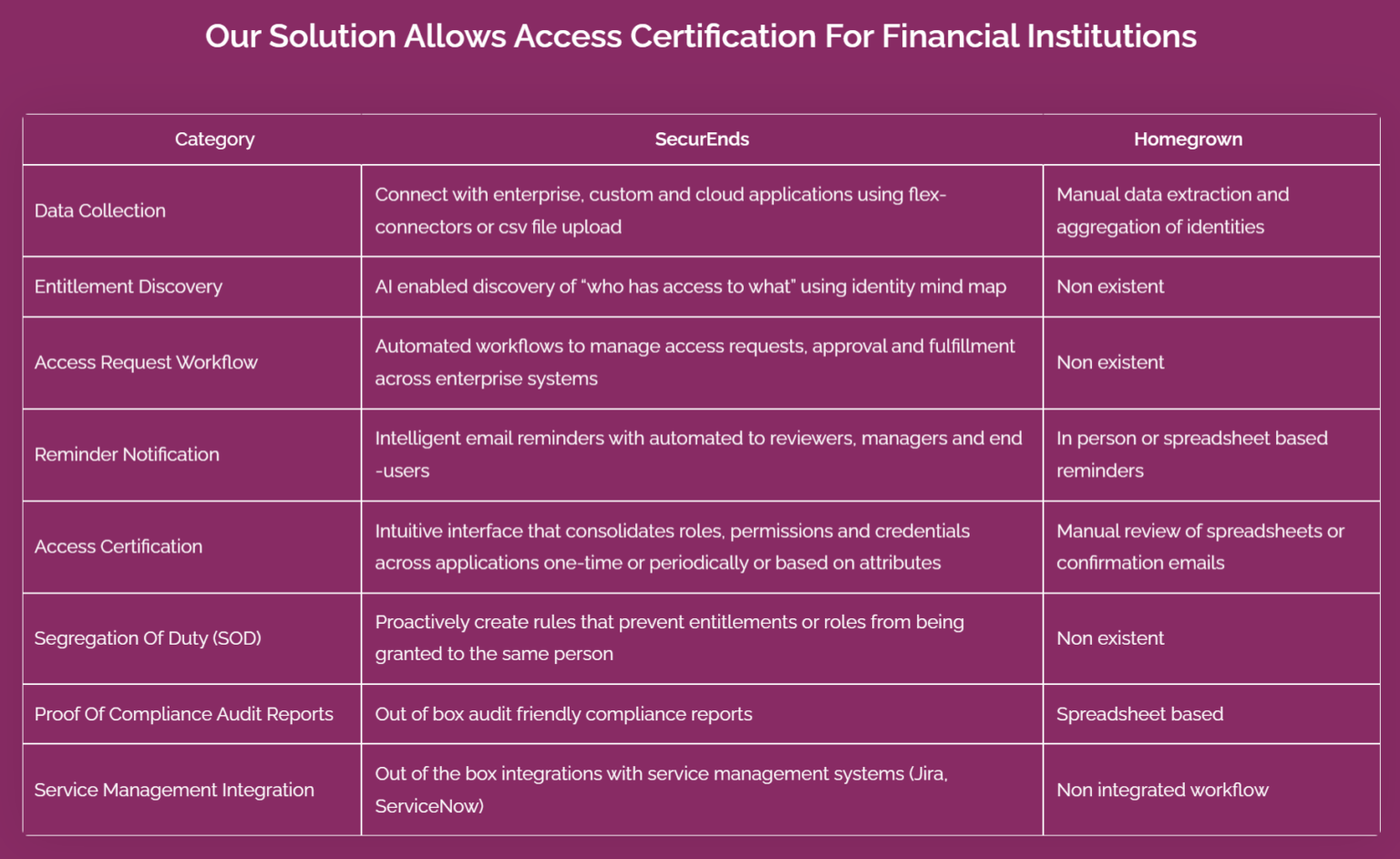 IAM: Top Challenges Facing Banks, Credit Unions, and Financial Institutions