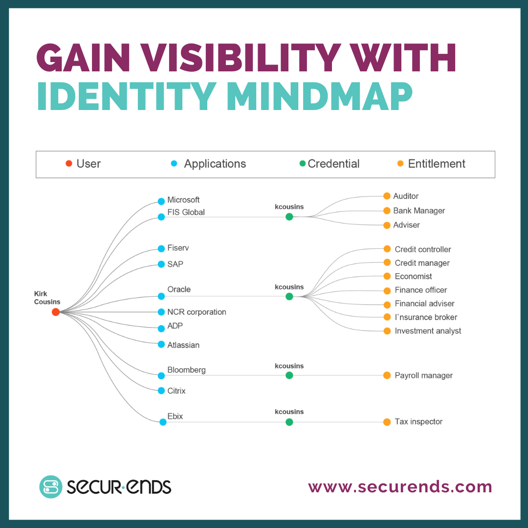 IAM: Top Challenges Facing Banks, Credit Unions, and Financial Institutions