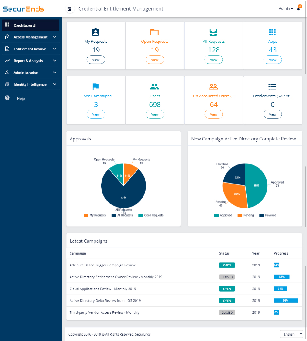 User Access Entitlement Review Software: How It Works - SecurEnds