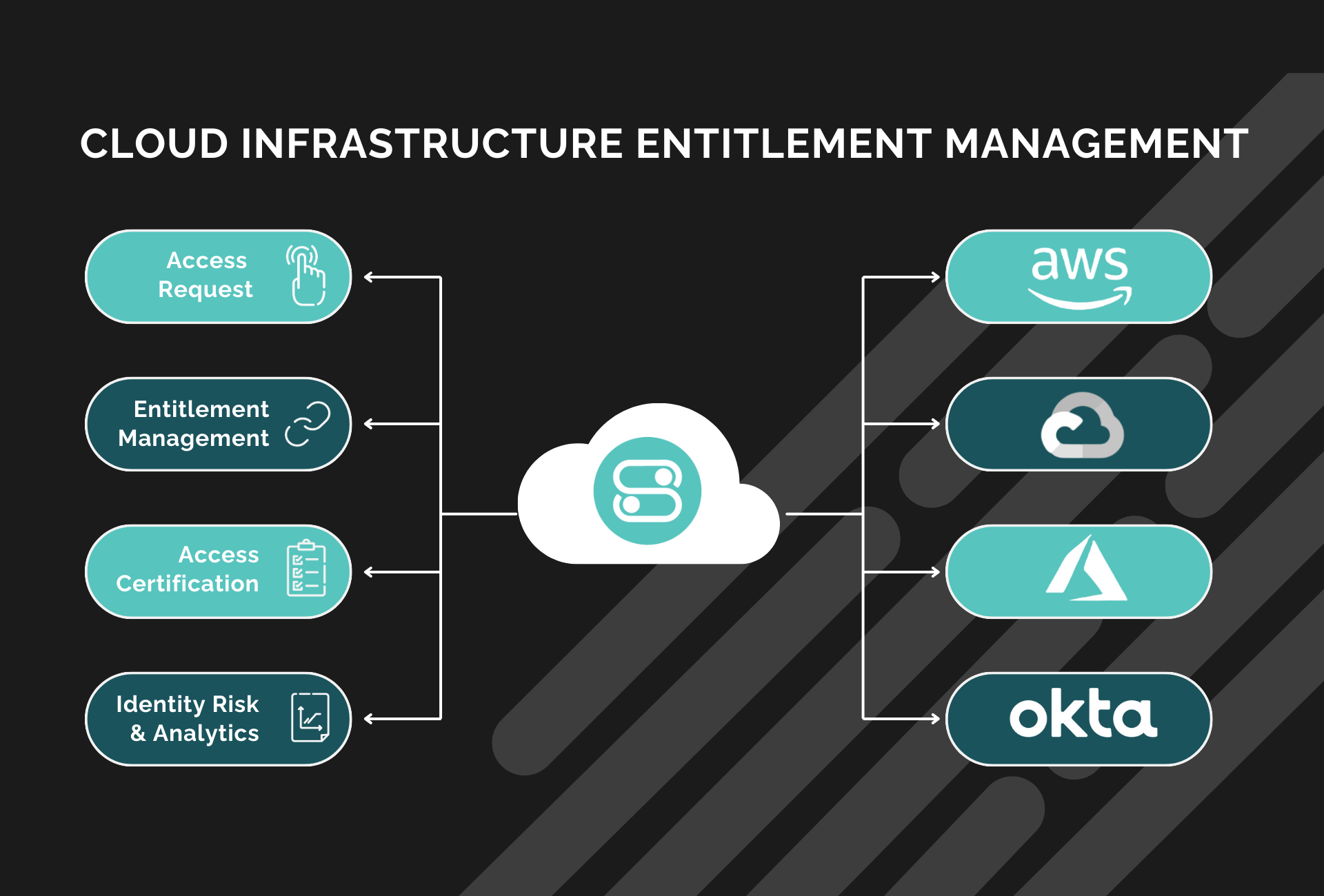 Cloud Infrastructure Entitlement Management | SecurEnds Cloud Infrastructure Entitlement Management | SecurEnds